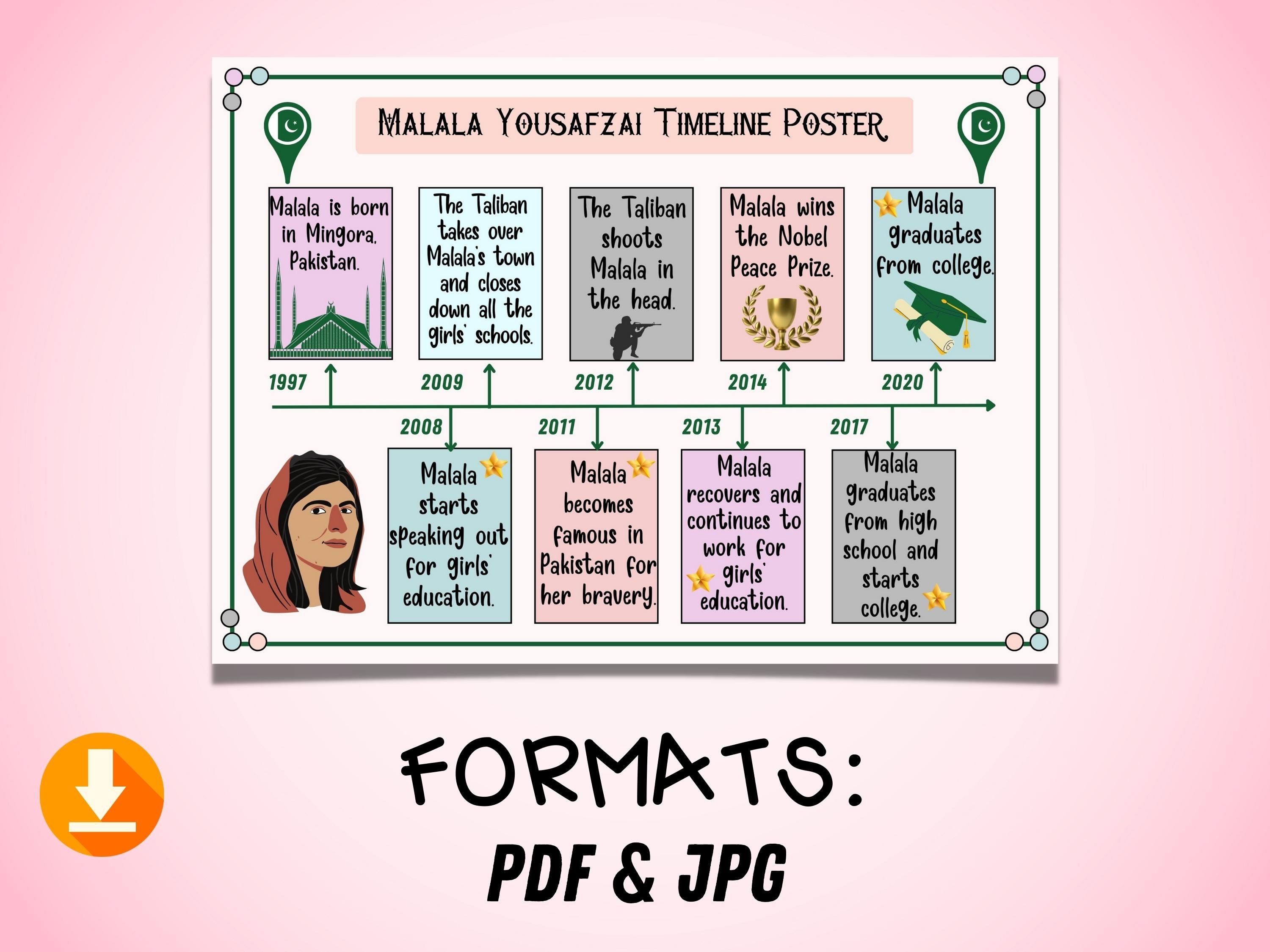 Malala Yousafzai Timeline Poster Malala Yousafzai Bulletin Board Idea ...