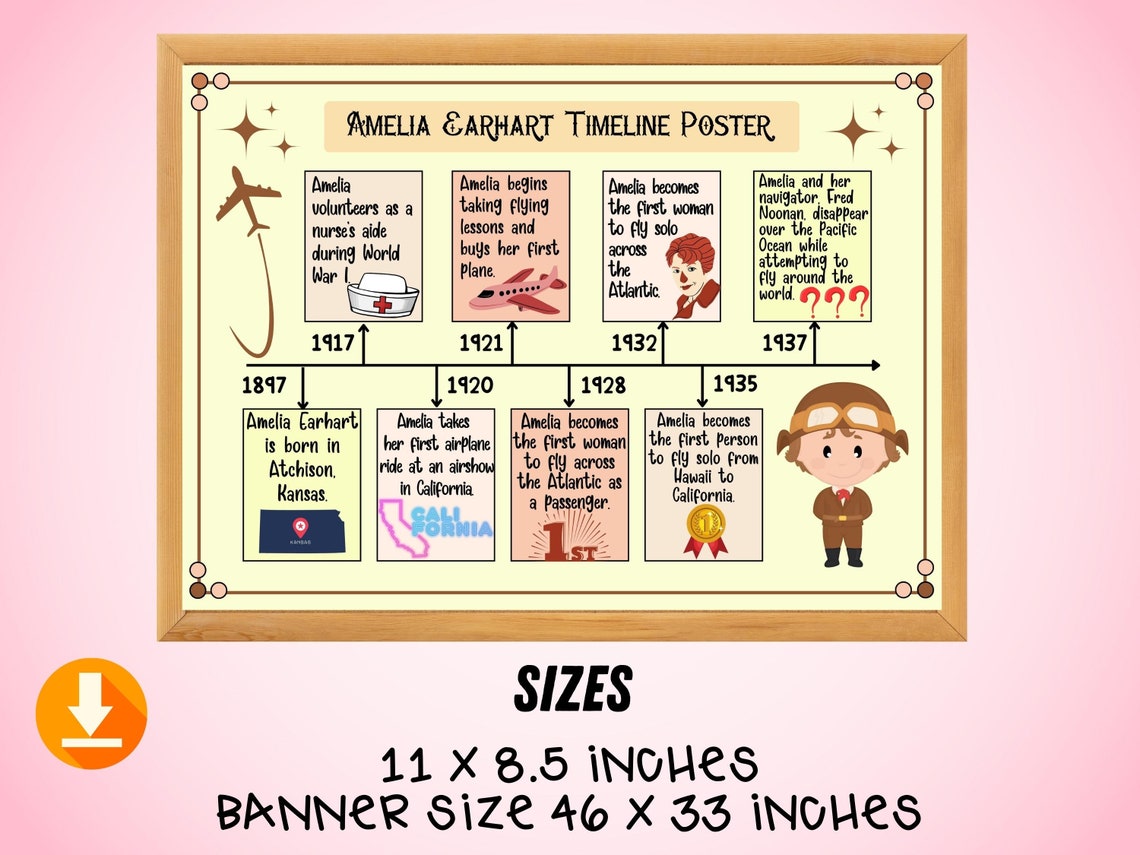 Amelia Earhart Timeline Poster Amelia Earhart Bulletin Board Idea ...