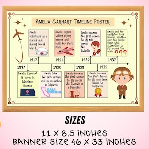 Amelia Earhart Timeline Poster | Amelia Earhart Bulletin Board Idea ...