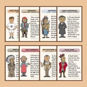 Native American Heritage Month Biography Posters | Male Leaders Set of ...