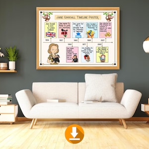 Jane Goodall Timeline Poster | Classroom Decor (PDF & JPG) - Etsy