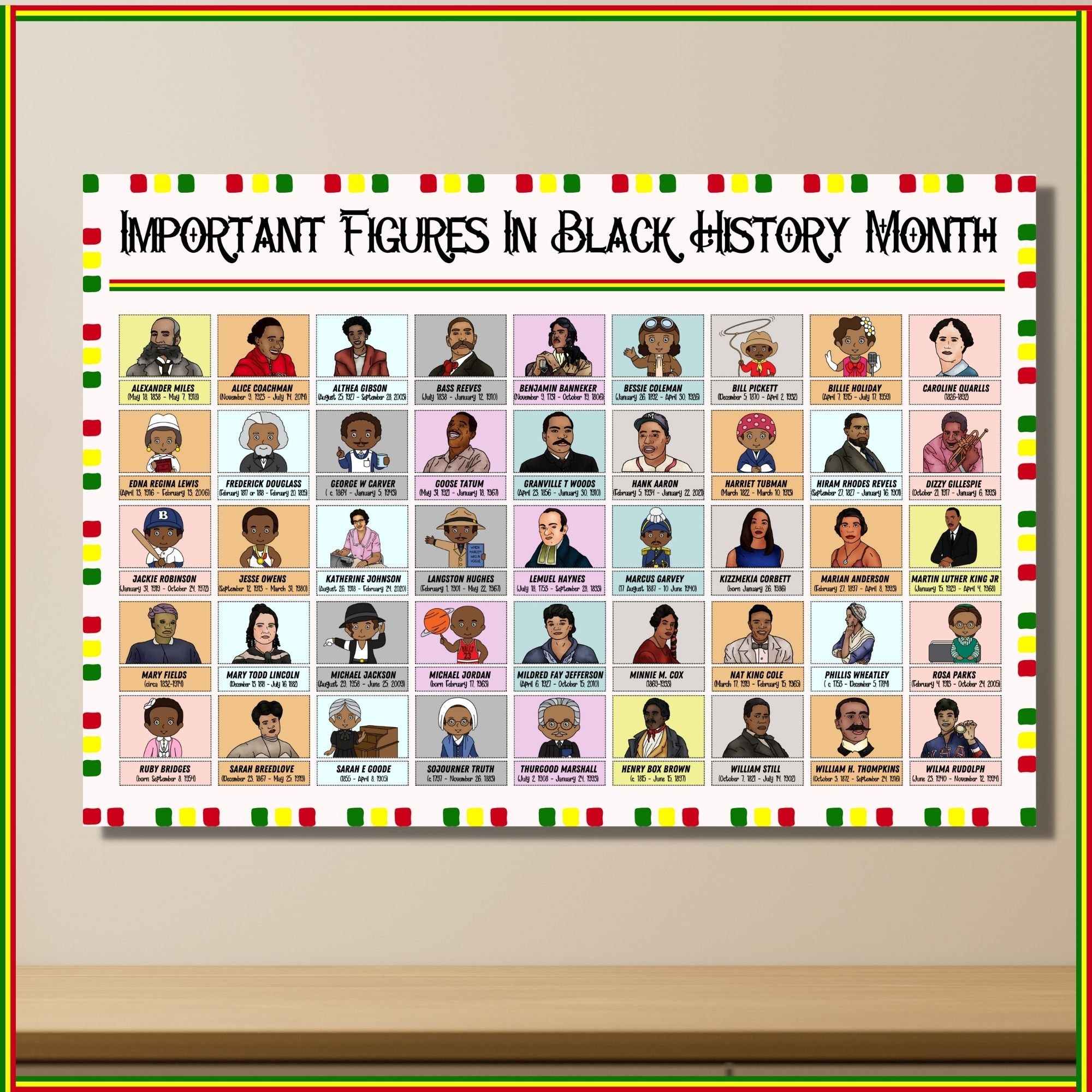 Important Figures in Black History Month Bulletin Board Black History ...