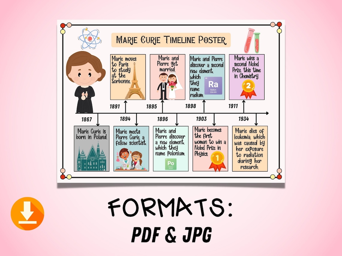 Marie Curie Timeline Poster | Marie Curie Bulletin Board Idea ...