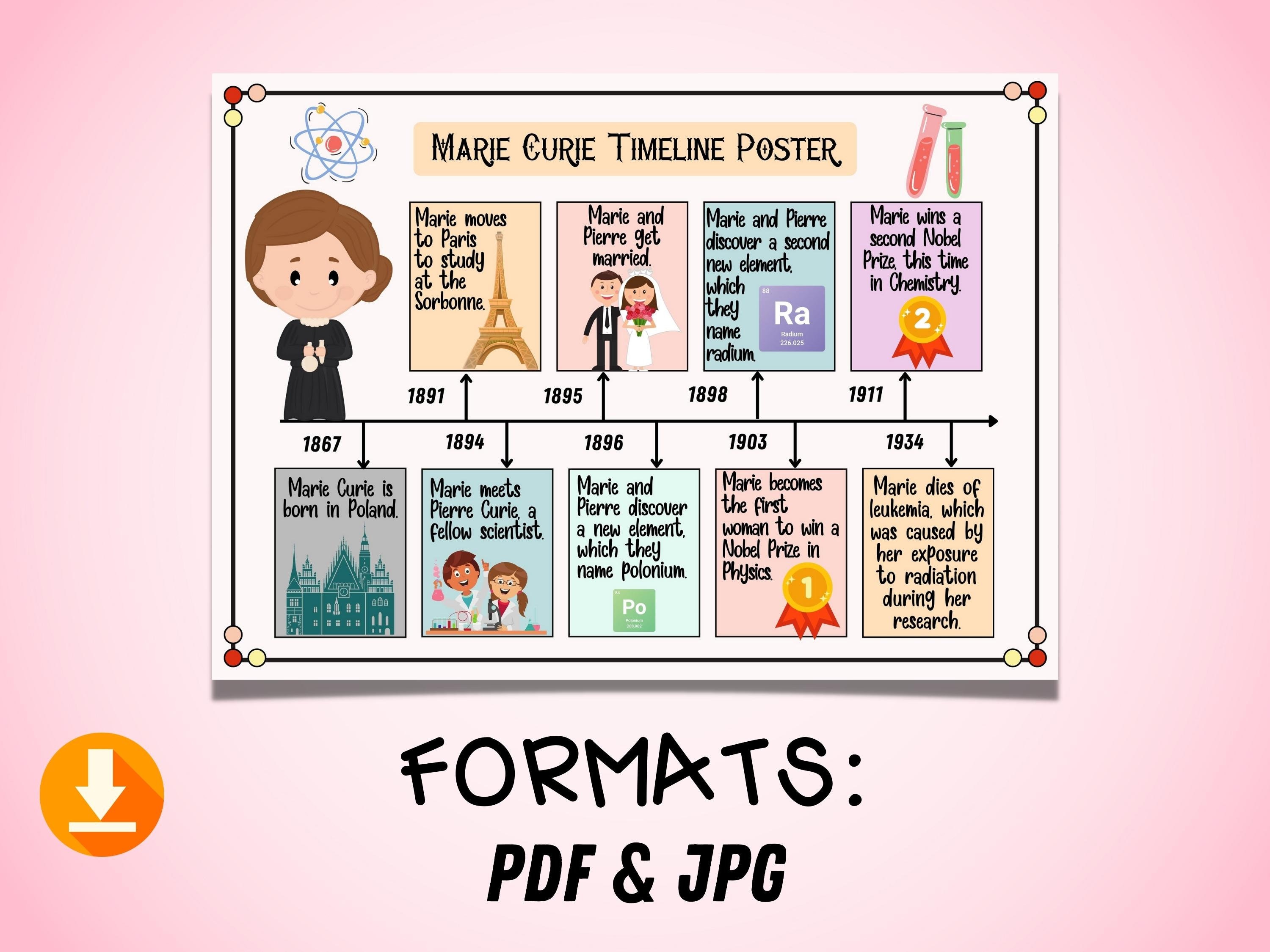 Marie Curie Timeline Poster | Marie Curie Bulletin Board Idea ...