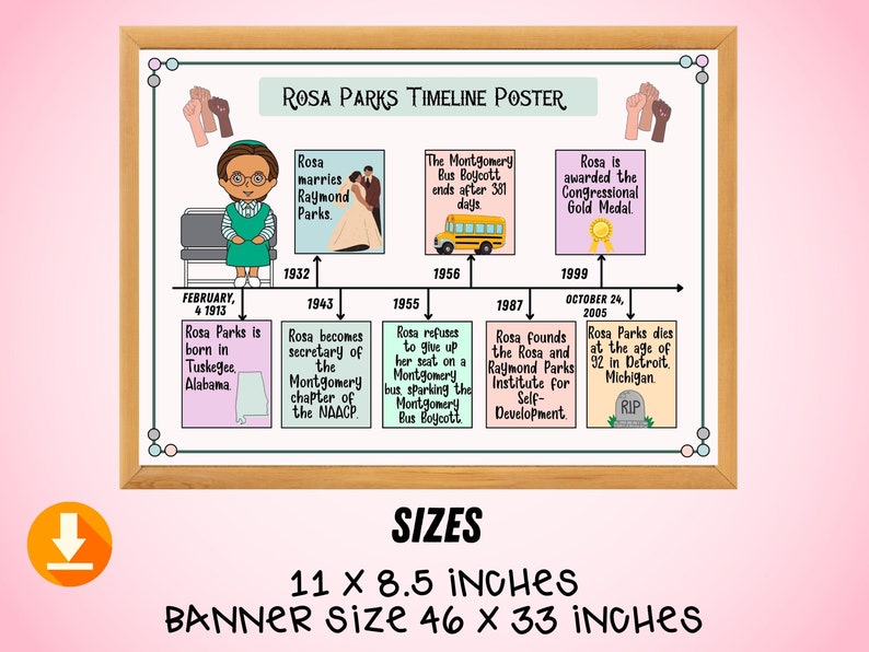 Rosa Parks Timeline Poster | Classroom Women's History (digital ...