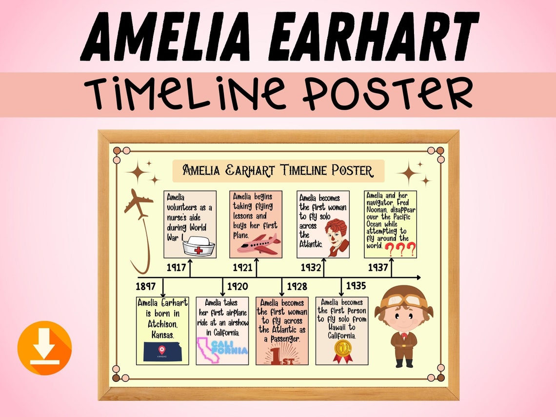 Amelia Earhart Timeline Poster Amelia Earhart Bulletin Board Idea ...