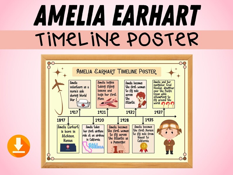 Amelia Earhart Timeline Poster | Amelia Earhart Bulletin Board Idea ...