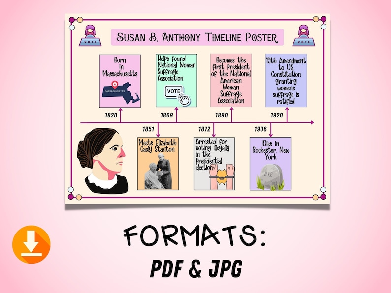 Susan B. Anthony Timeline Poster Susan B. Anthony Bulletin Board ...