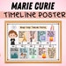 Marie Curie Timeline Poster | Marie Curie Bulletin Board Idea ...
