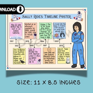 Sally Ride's Timeline Poster, Women in Space Poster, Science Classroom ...