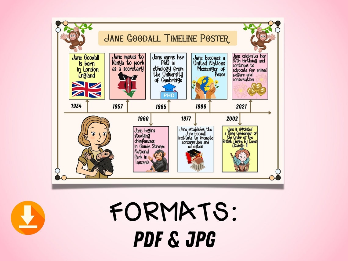Jane Goodall Timeline Poster | Jane Goodall Bulletin Board Idea ...