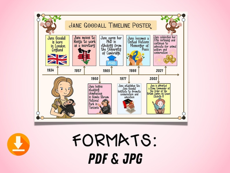 Jane Goodall Timeline Poster | Jane Goodall Bulletin Board Idea ...