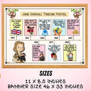 Jane Goodall Timeline Poster | Classroom Decor (PDF & JPG) - Etsy
