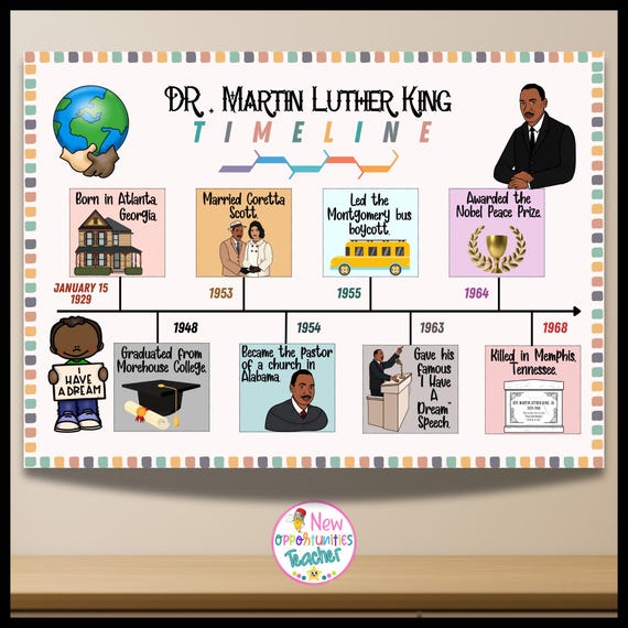 Martin Luther King Jr Timeline