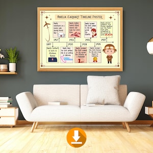 Amelia Earhart Timeline Poster | Amelia Earhart Bulletin Board Idea ...