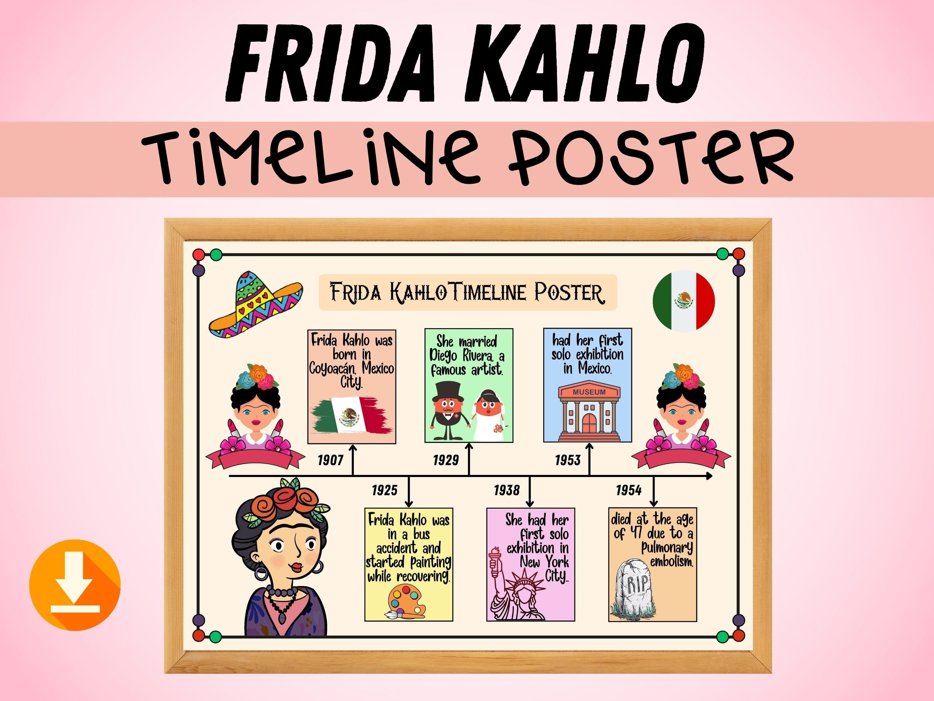 Frida Kahlo Timeline Poster | Frida Kahlo Bulletin Board Idea ...