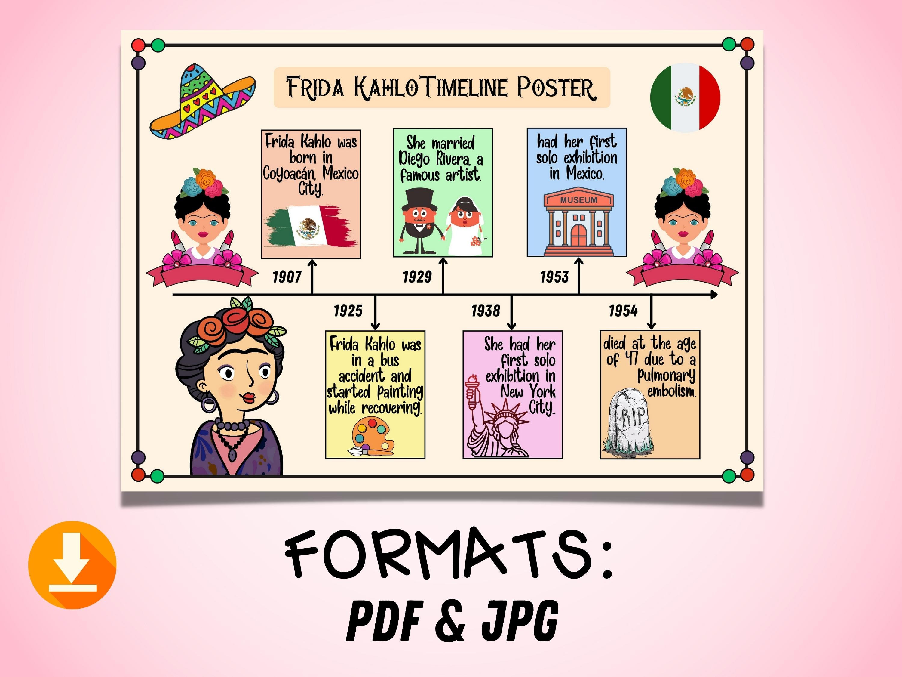 Frida Kahlo Timeline Poster | Frida Kahlo Bulletin Board Idea ...