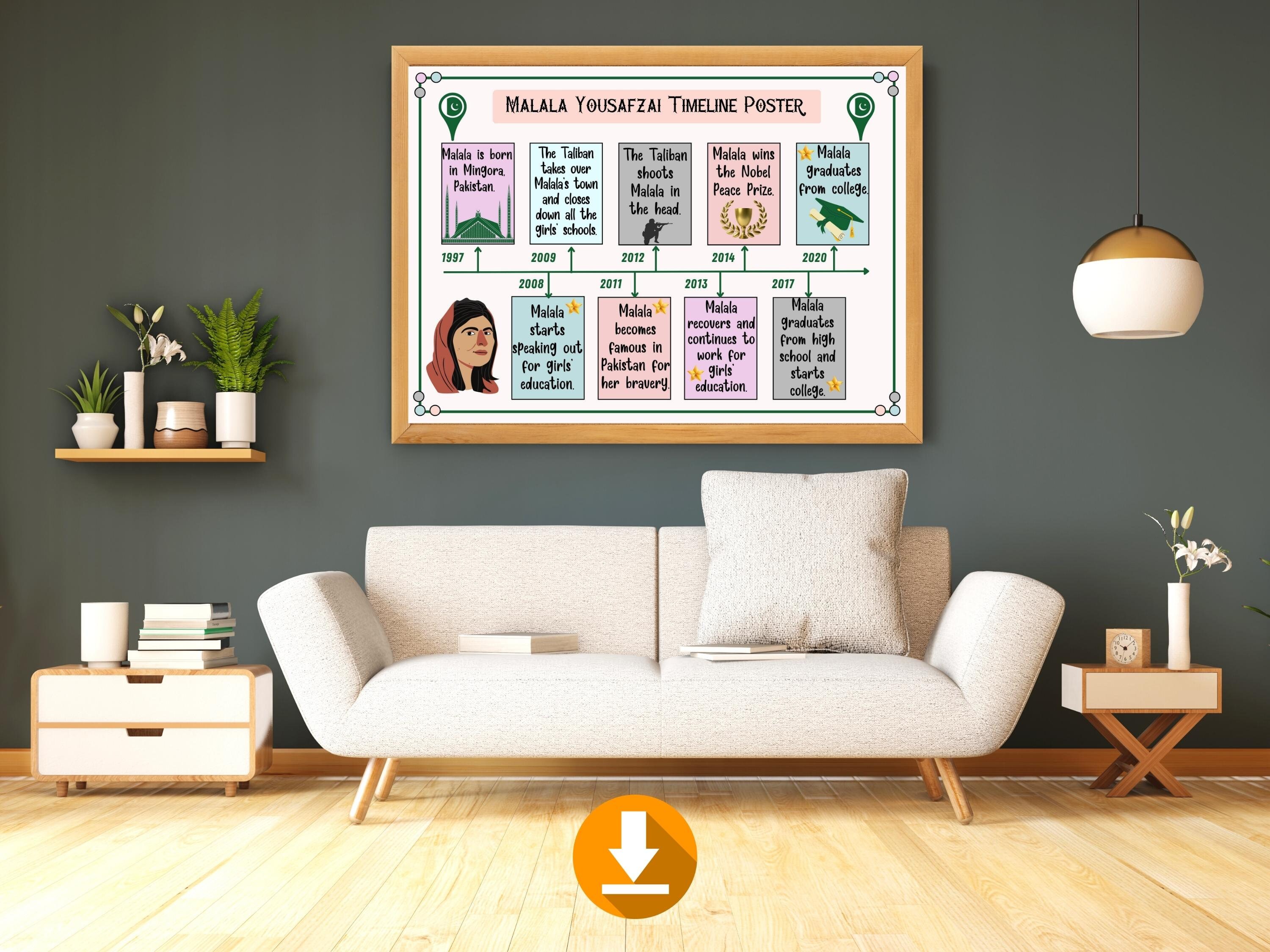 Malala Yousafzai Timeline Poster Malala Yousafzai Bulletin Board Idea ...