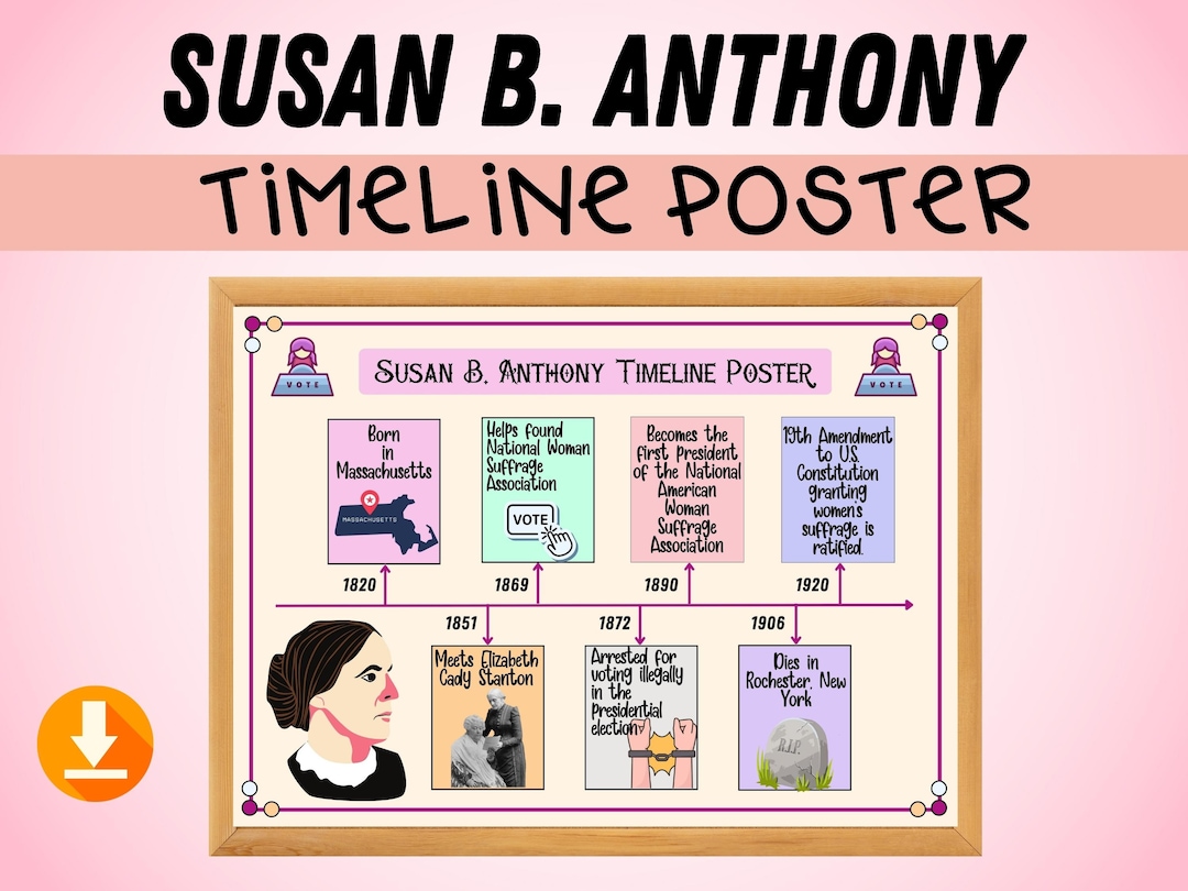 Susan B. Anthony Timeline Poster | Susan B. Anthony Bulletin Board ...