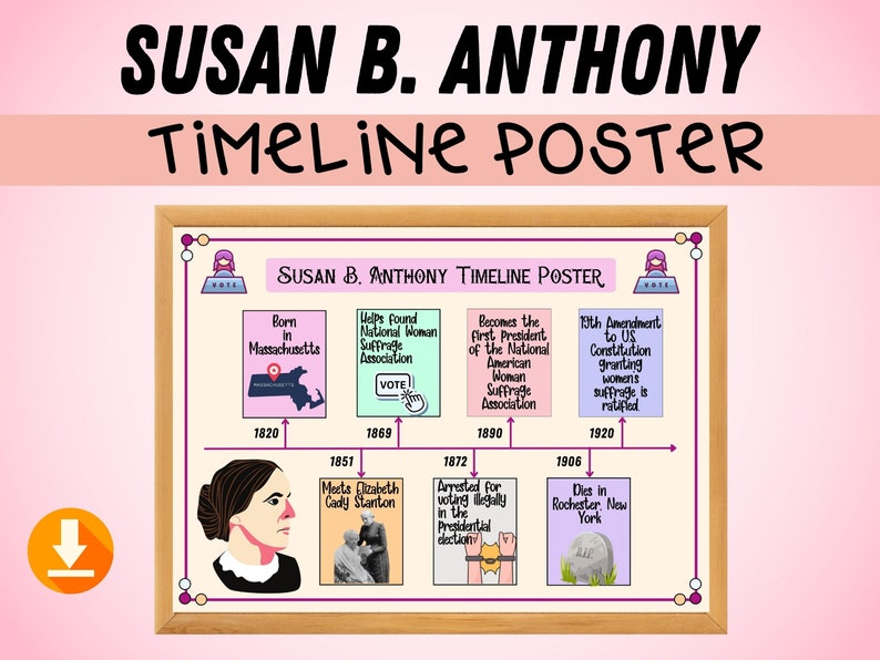 Susan B. Anthony Timeline Poster | Susan B. Anthony Bulletin Board ...
