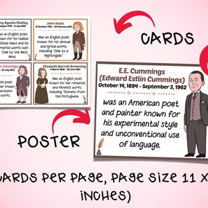 Printable National Poetry Month Biography Bulletin Board | Famous Poets ...