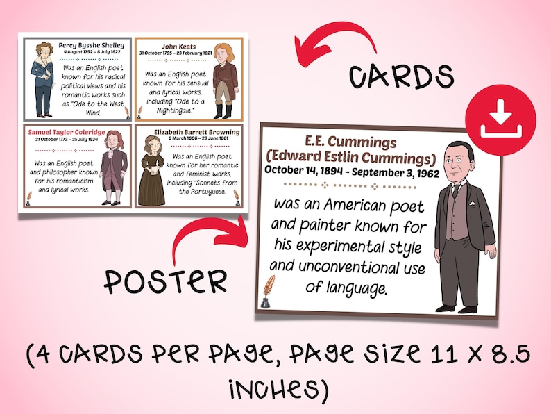 Printable National Poetry Month Biography Bulletin Board Famous Poets ...