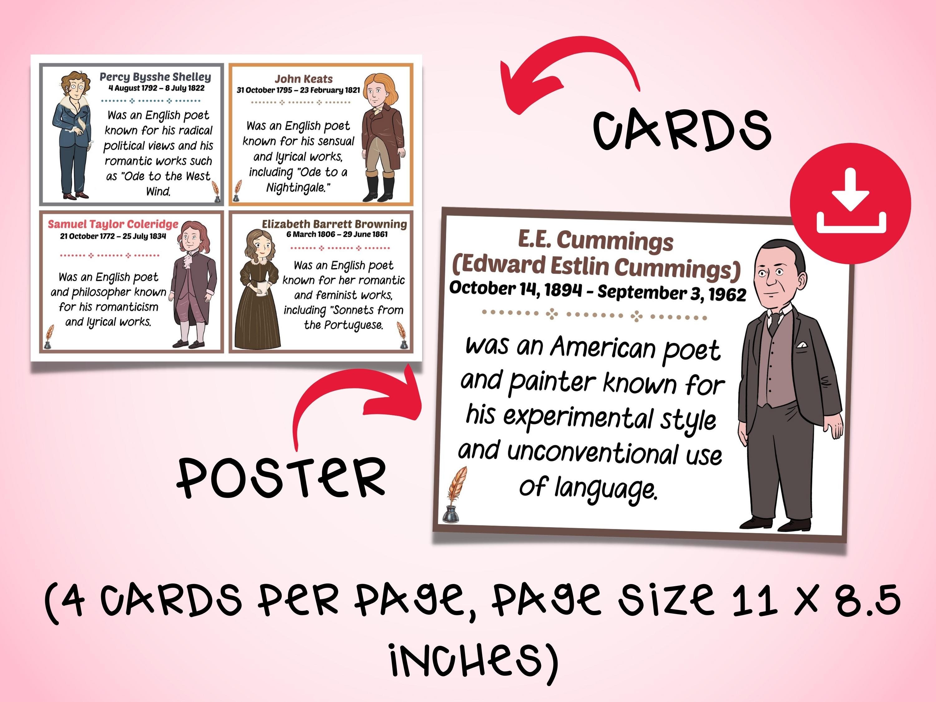 Printable National Poetry Month Biography Bulletin Board Famous Poets ...