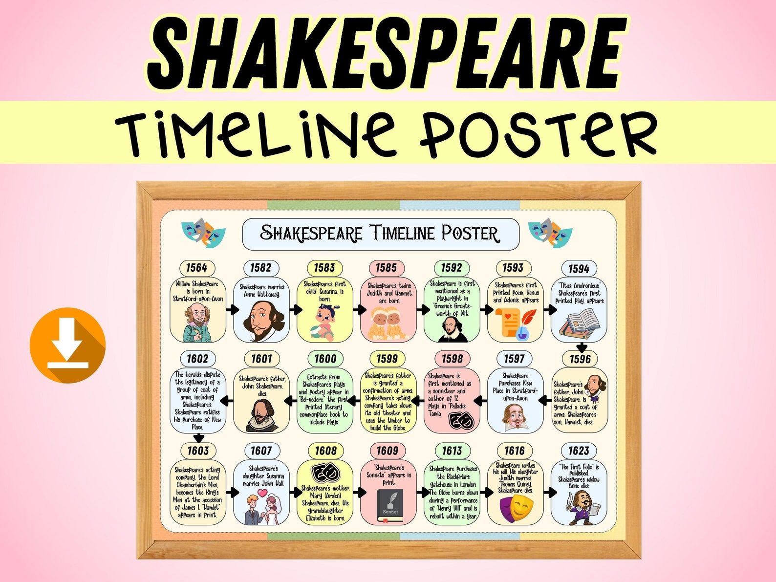 William Shakespeare Timeline Poster, April National Poetry Month ...