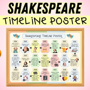 Shakespeare Timeline Poster, National Poetry Month Decor (PDF & JPG) - Etsy