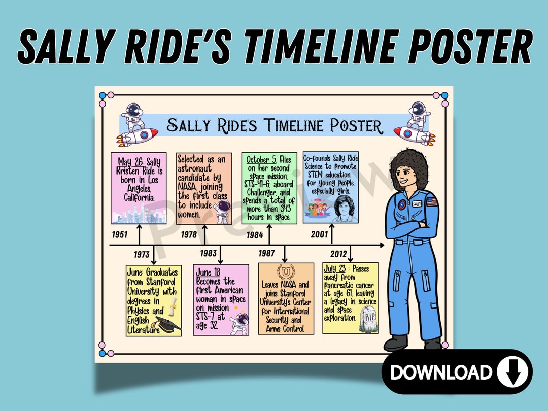Sally Ride's Timeline Poster, Women in Space Poster, Science Classroom ...