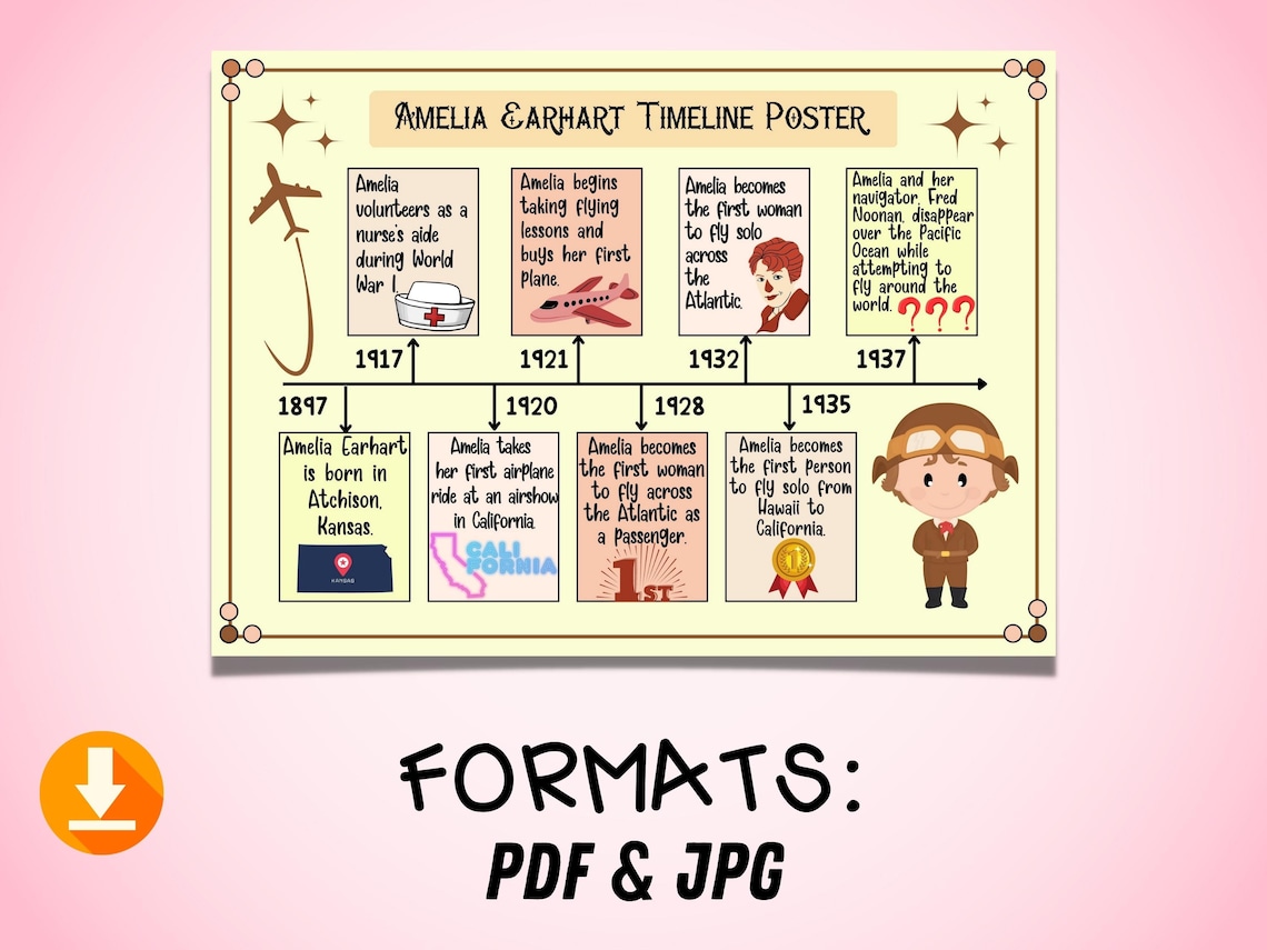 Amelia Earhart Timeline Poster | Women's History Classroom Decor (PDF ...