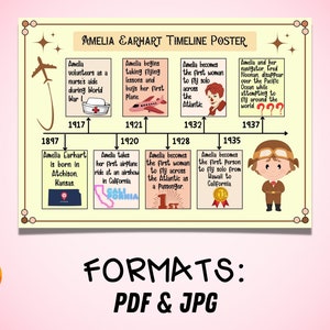 Amelia Earhart Timeline Poster | Amelia Earhart Bulletin Board Idea ...