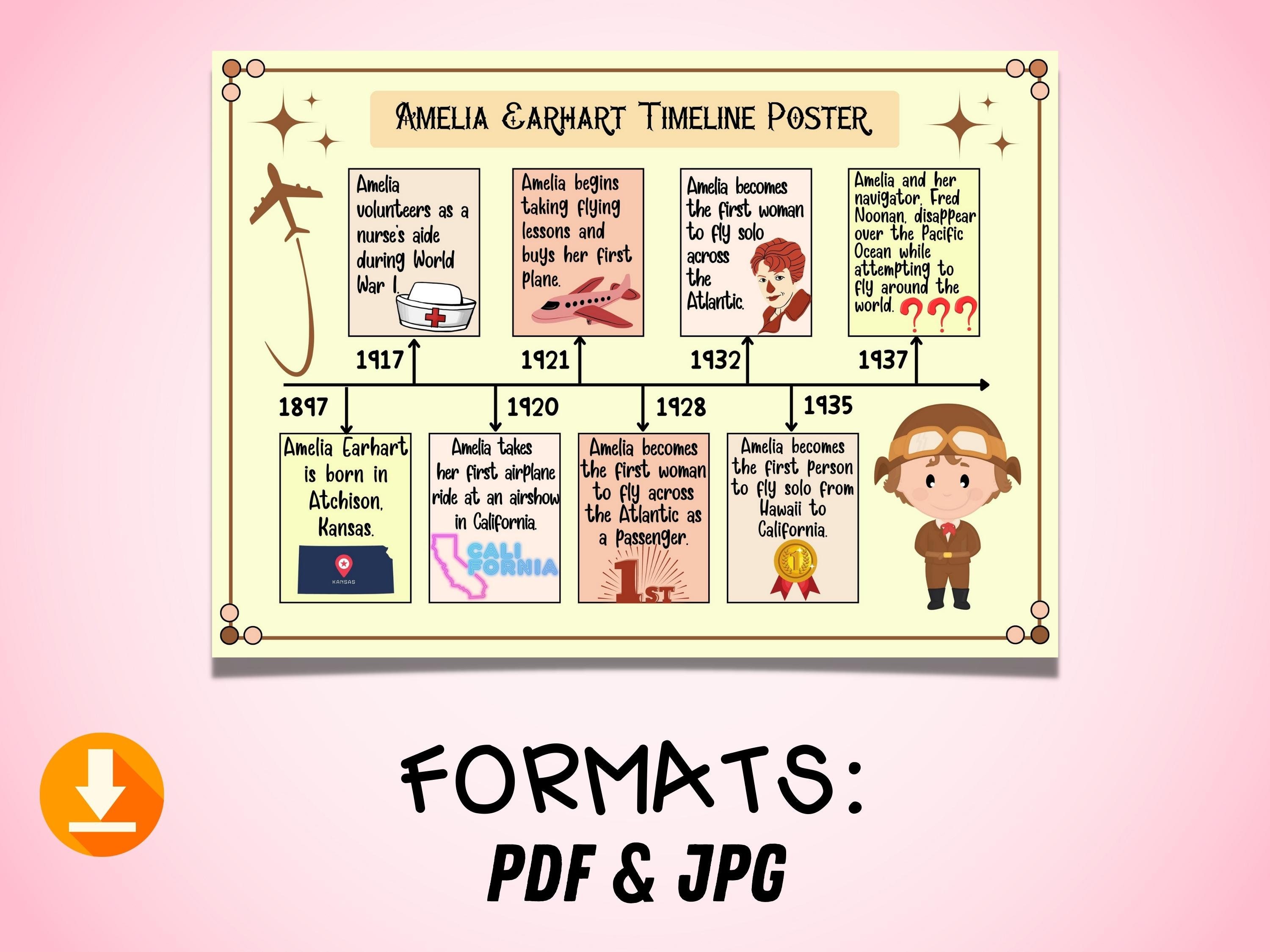 Amelia Earhart Timeline Poster Amelia Earhart Bulletin Board Idea ...