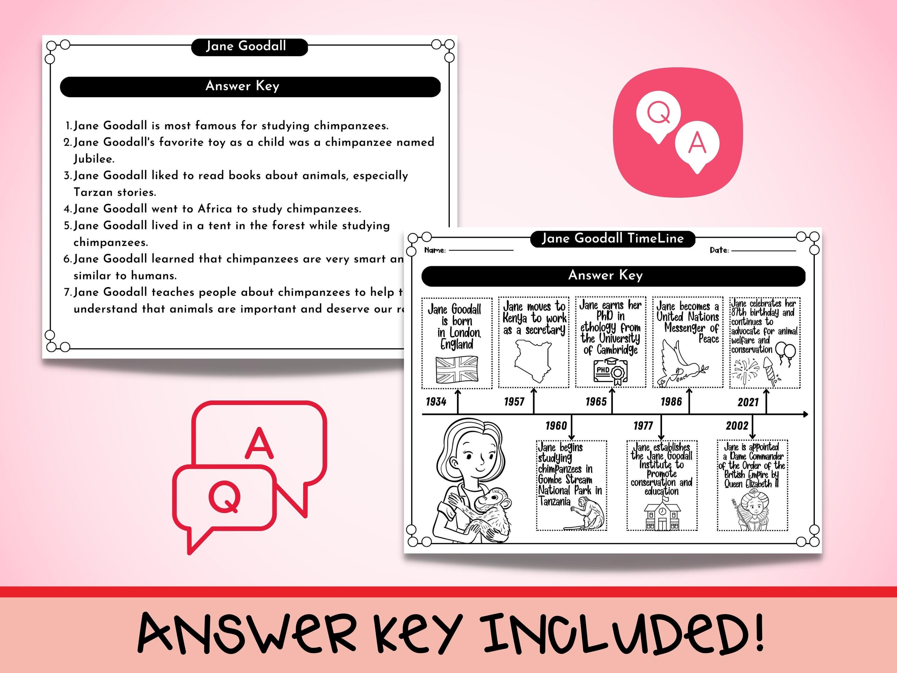 Jane Goodall Reading Comprehension Passage Women History Month ...