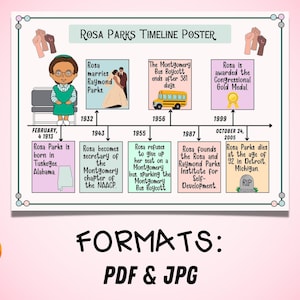 Rosa Parks Timeline Poster | Classroom Women's History (digital ...