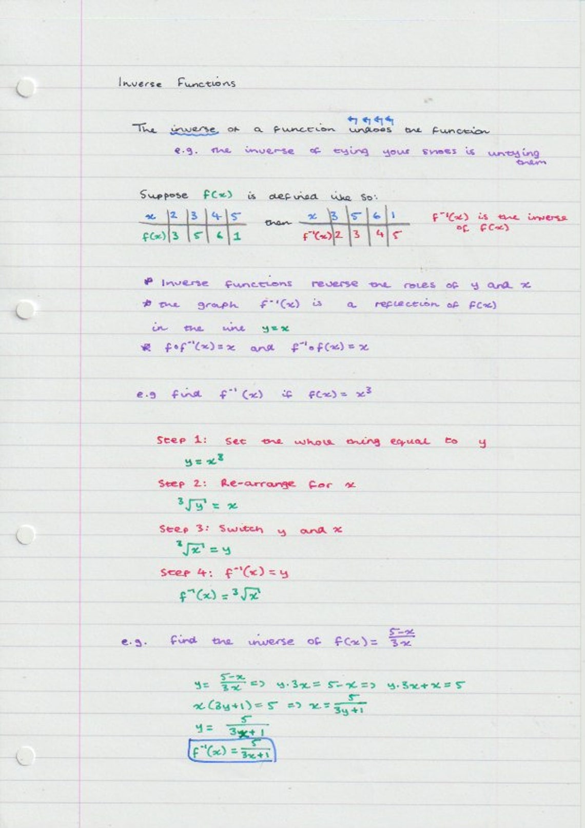 Calculus Notes: Precalculus and Trigonometry - Etsy UK