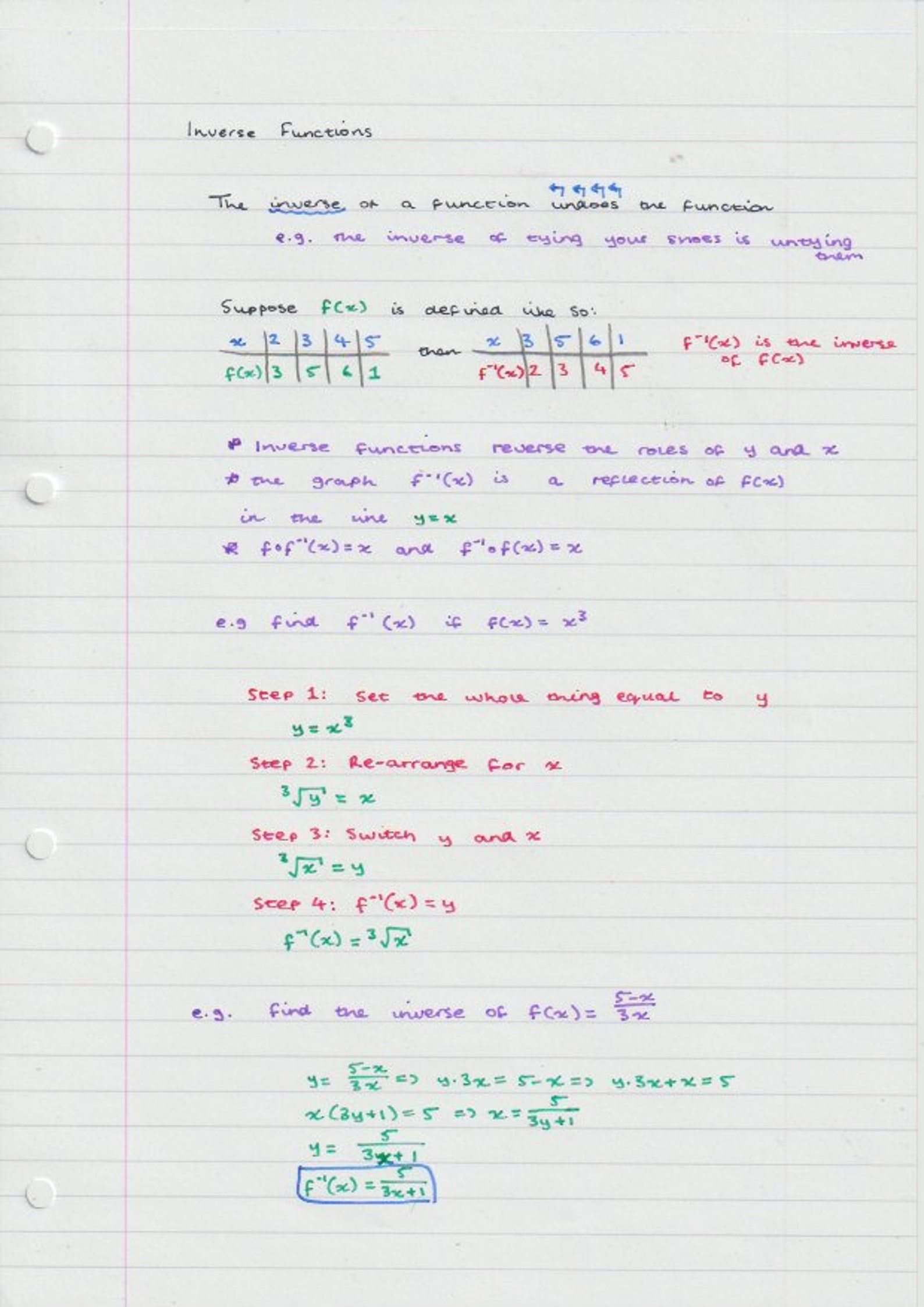 Calculus Notes: Precalculus and Trigonometry - Etsy