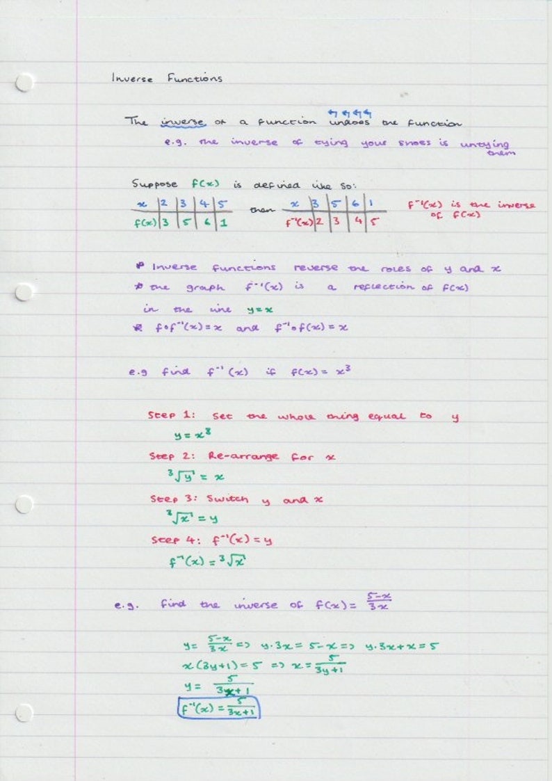 Calculus Notes: Precalculus and Trigonometry - Etsy