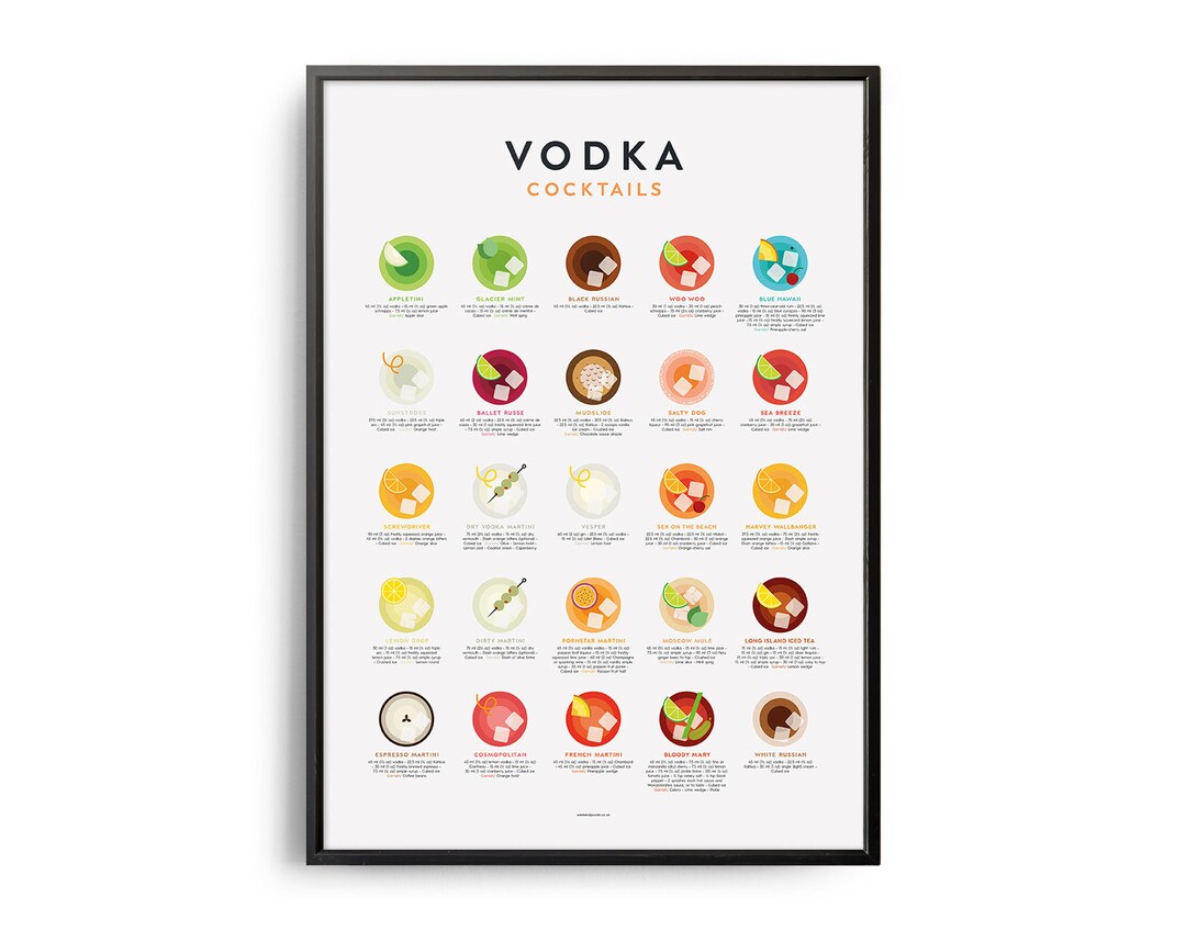 Midcentury Vodka Cocktails Guide Poster, Vodka Cocktails Print ...