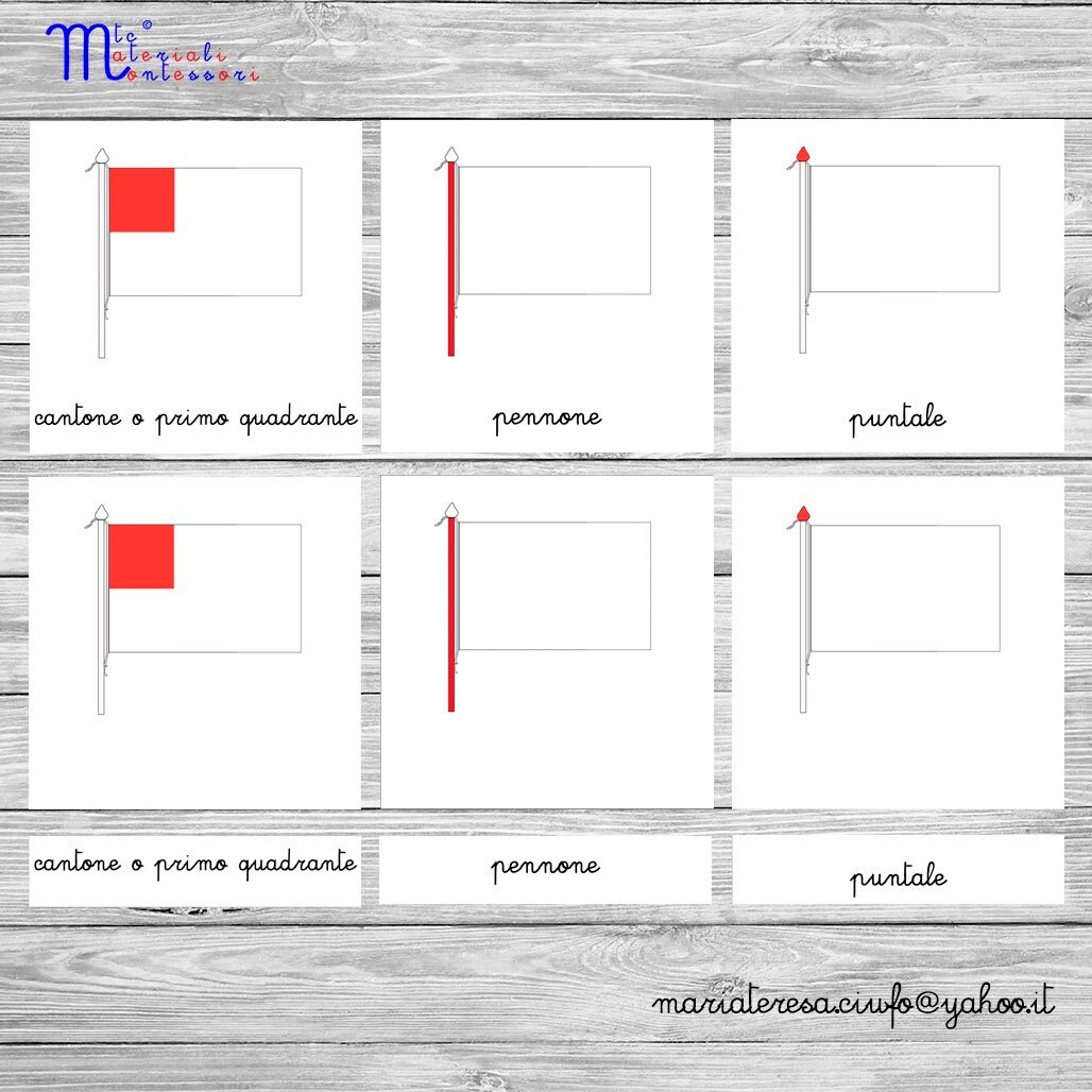 Montessori Nomenclature parts of the Flag - Etsy