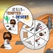 Jesus Tempted in the Desert Bible Wheel Craft, Matthew 4:1-11 Story ...