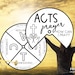 Acts Model Prayer Coloring Wheel & Worksheet, Teaching Acts Prayer ...