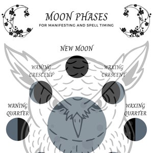 Moon Phases for Manifesting or Spells | Digital Download for Book of ...