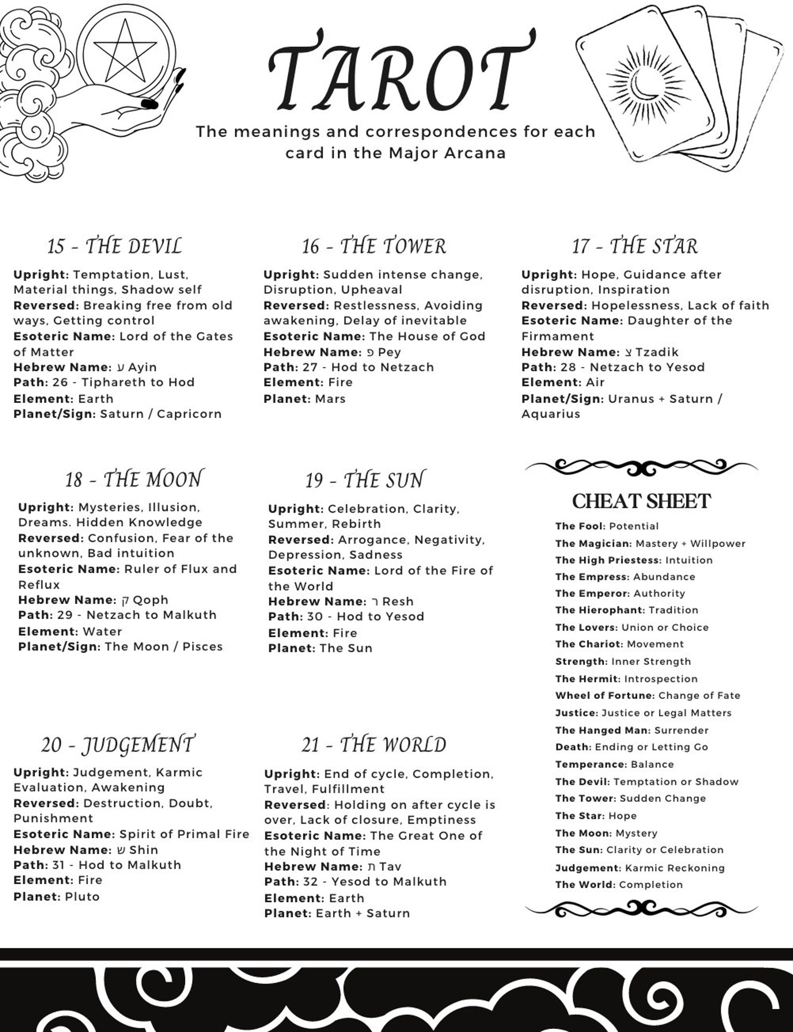 Tarot Card Major Arcana Meanings Witchcraft Supplies - Etsy