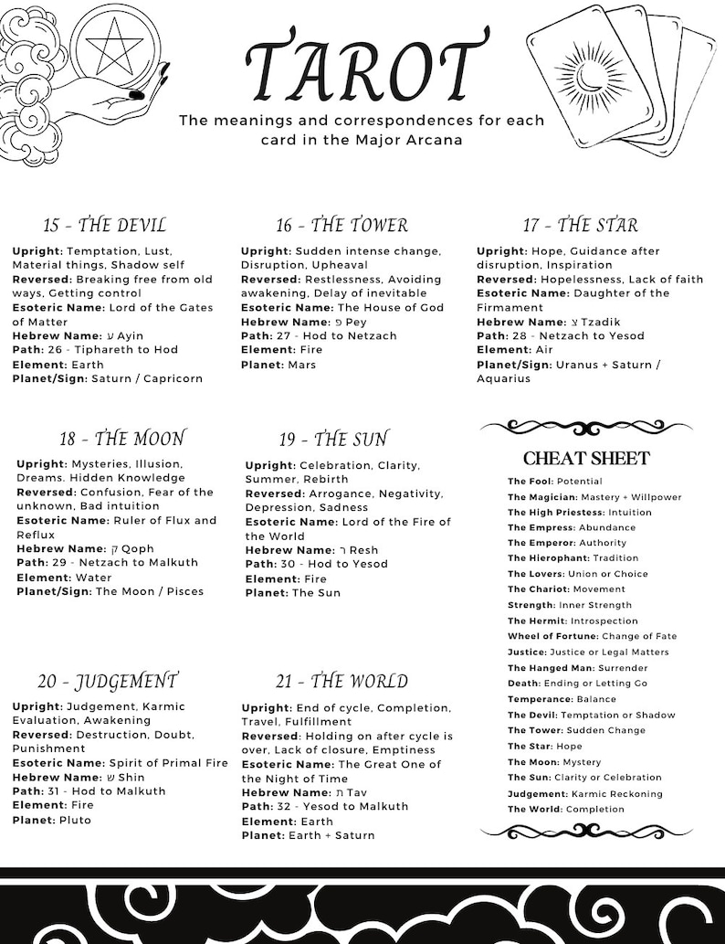 Tarot Major Arcana Meanings Cheat Sheet: Book of Shadows (digital ...