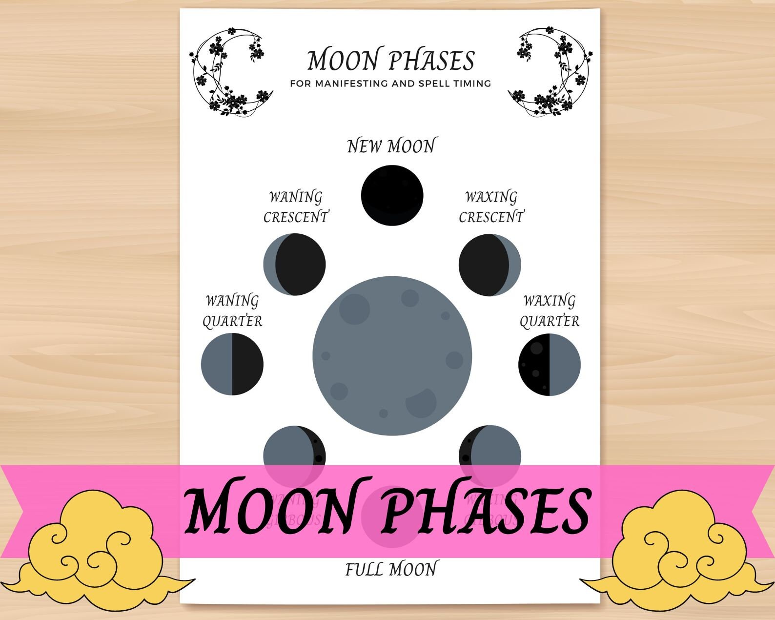 Moon Phases for Manifesting or Spells | Digital Download for Book of ...