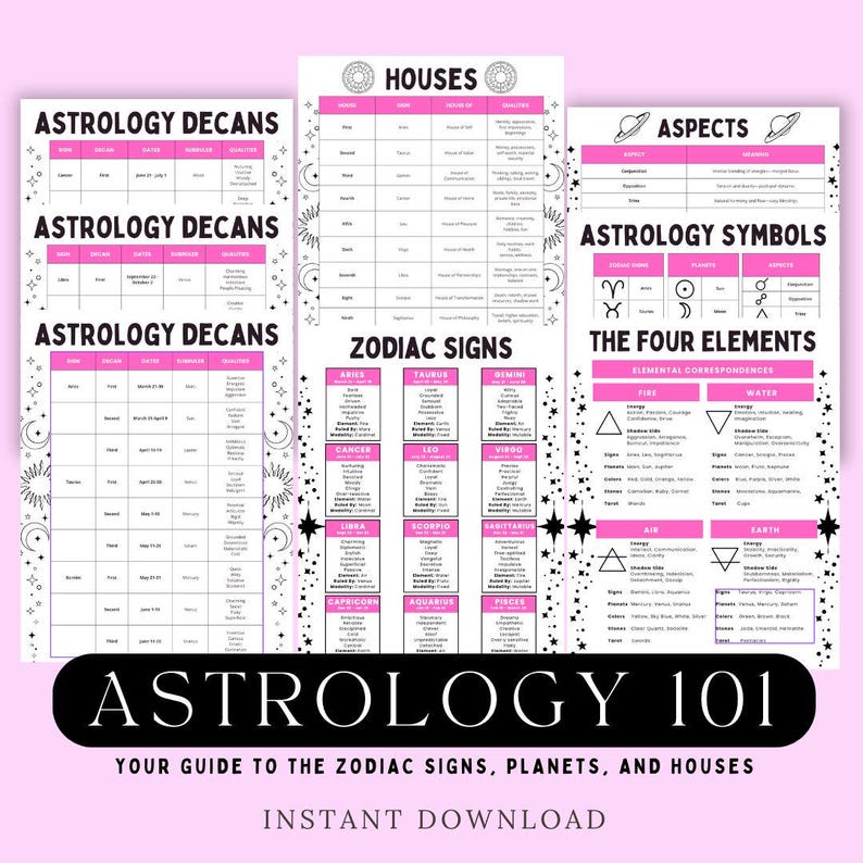 Astrology Cheat Sheet | Astrology Basics | Astrology Guide | Grimoire ...