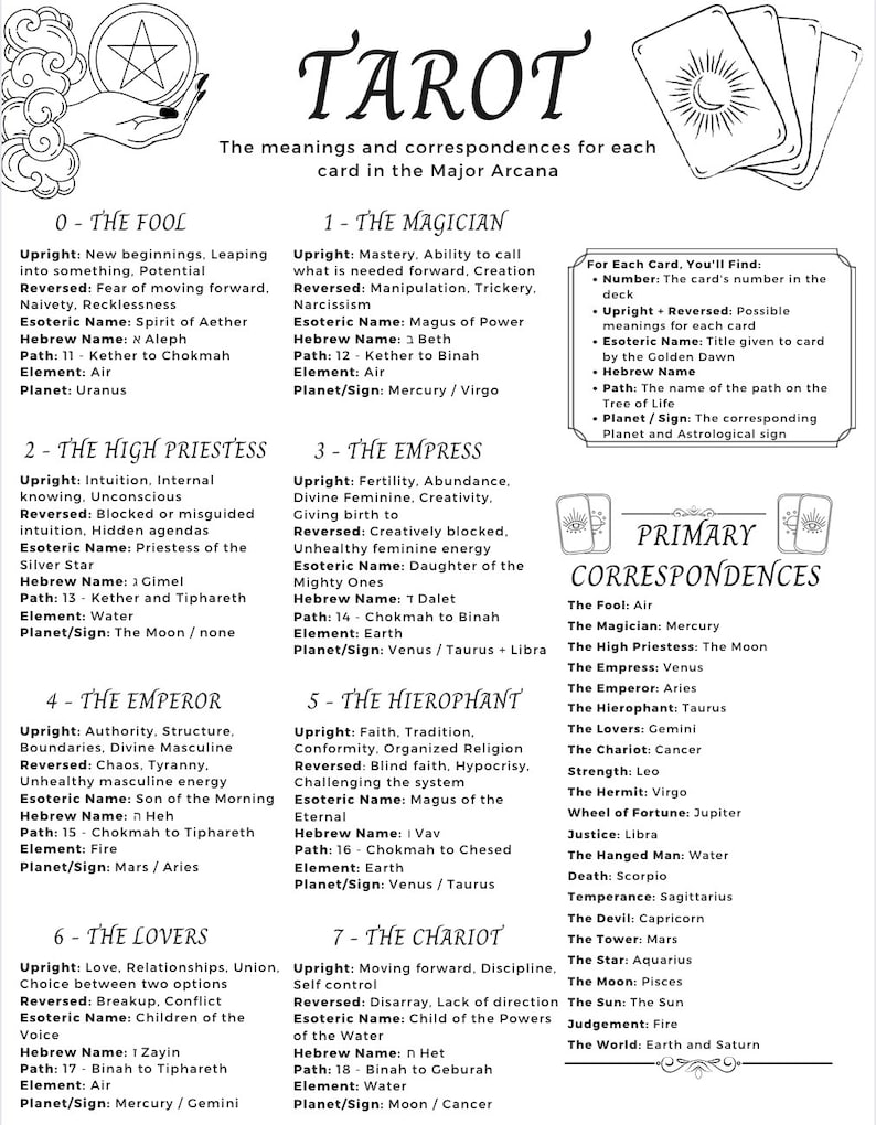 Tarot Major Arcana Meanings Cheat Sheet: Book of Shadows (digital ...