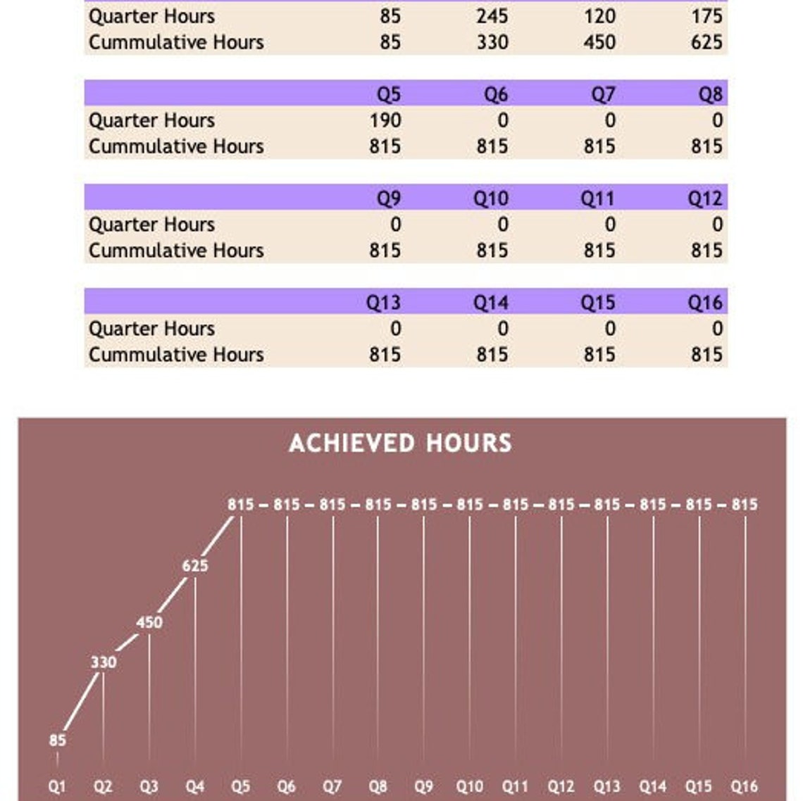 Therapist Counseling Resident Hours Tracker Excel Spreadsheet LPC LCSW ...