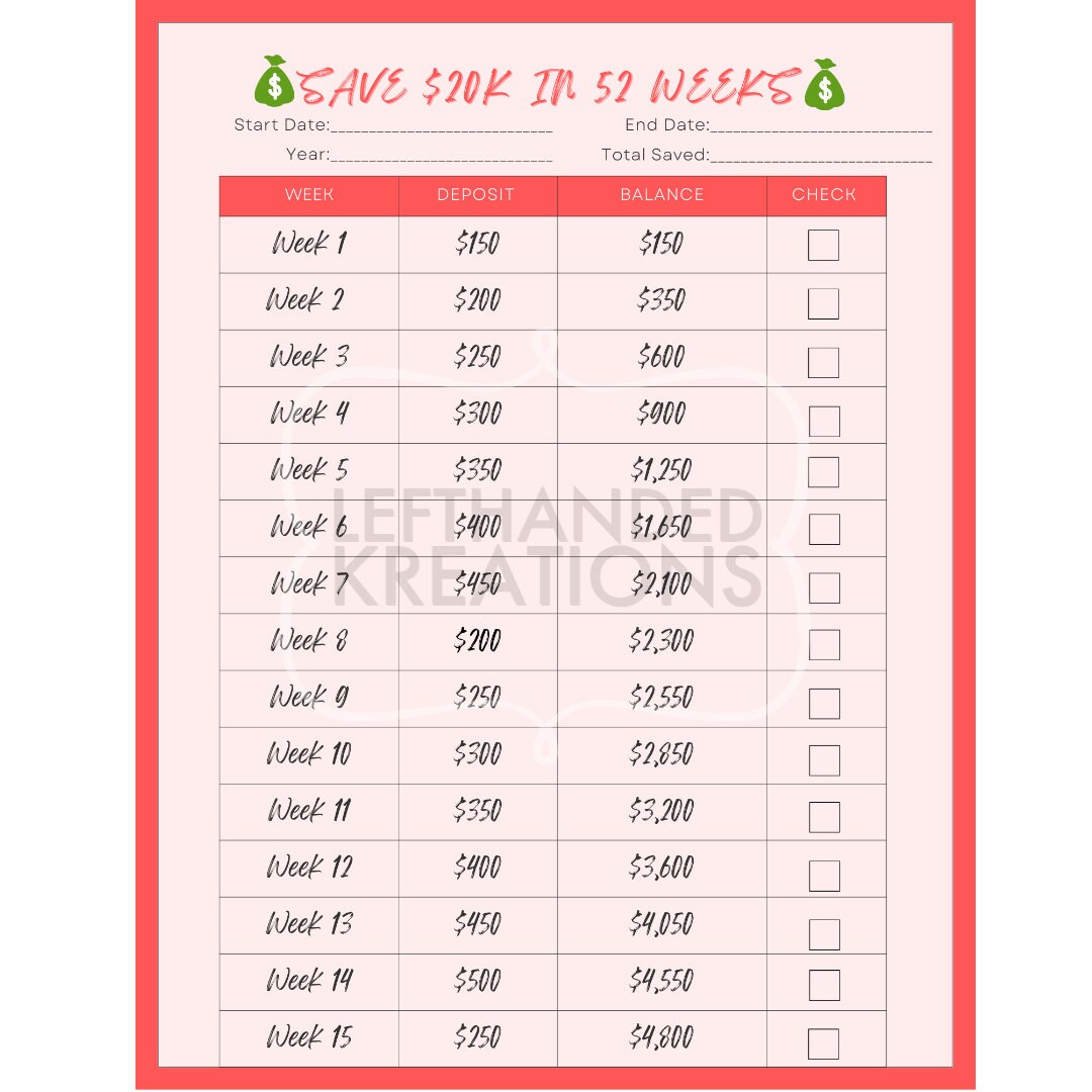 20k in 52 Weeks- A Simple Tracker You Can Use to Motivate Yourself to ...